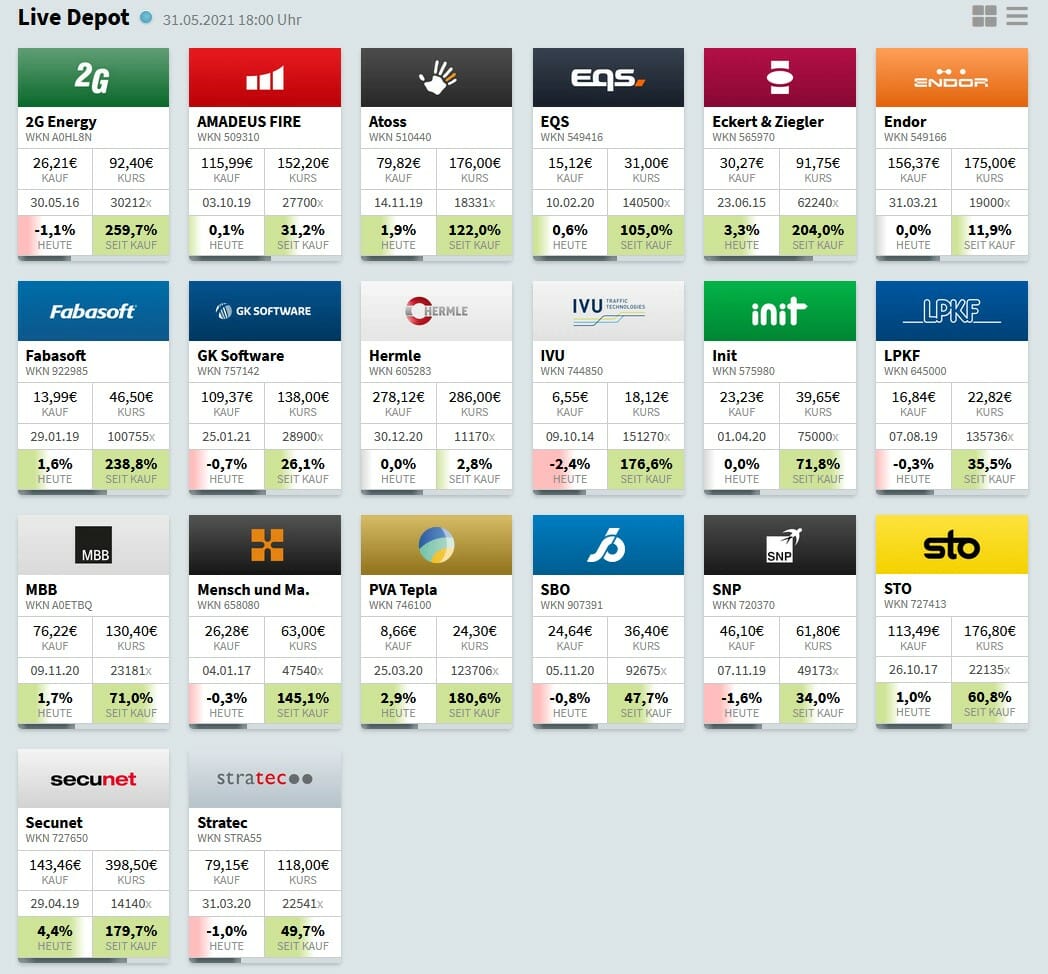 Felix Gode, how did you compound with 15%+ in DACH?