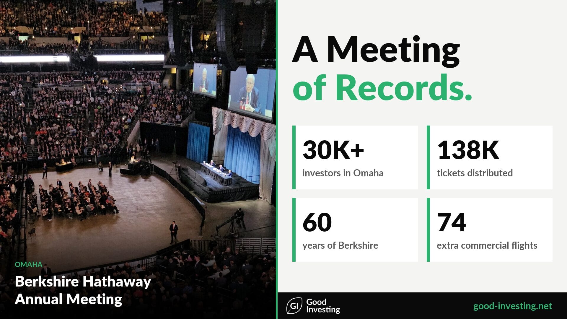 Berkshire Hathaway Annual Meeting records: What Buffett actually built